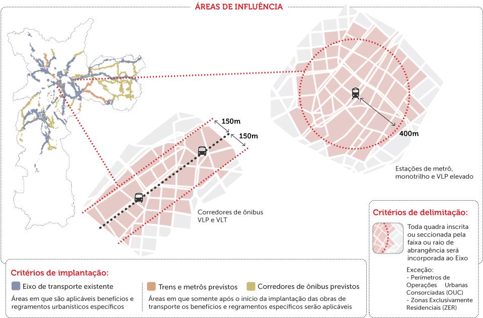 Plano Diretor de São Paulo: conheça o projeto para a cidade