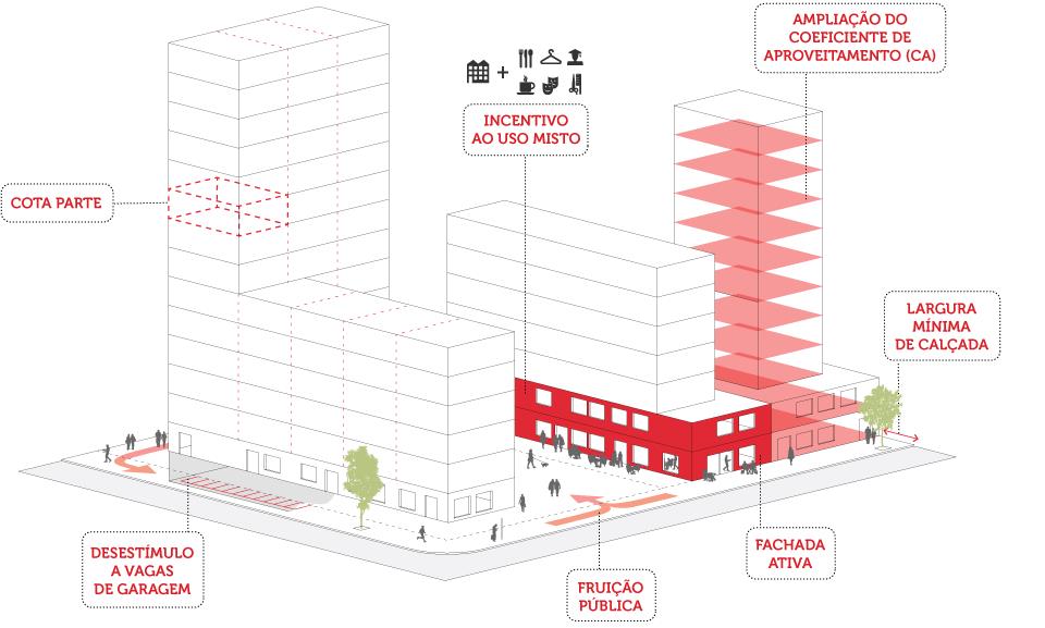 Plano Diretor de São Paulo: conheça o projeto para a cidade